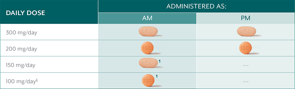 Dosing | TAVALISSE HCP
